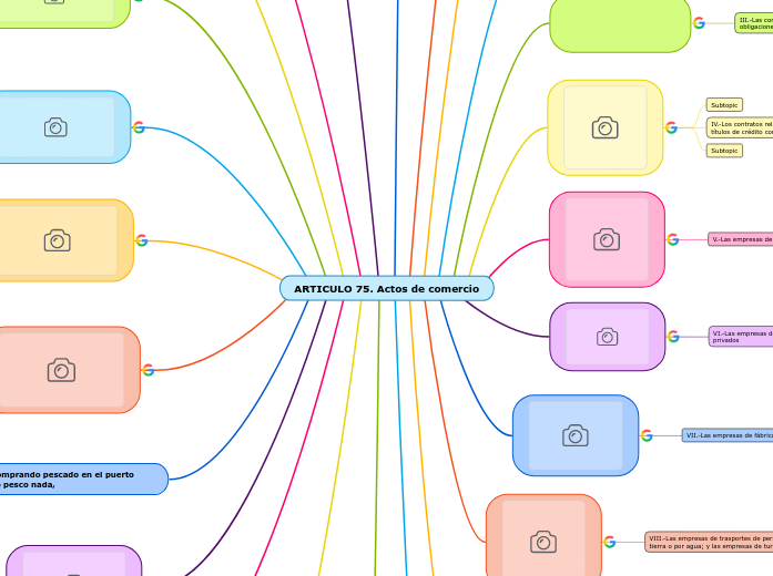 ARTICULO 75. Actos de comercio - Mind Map