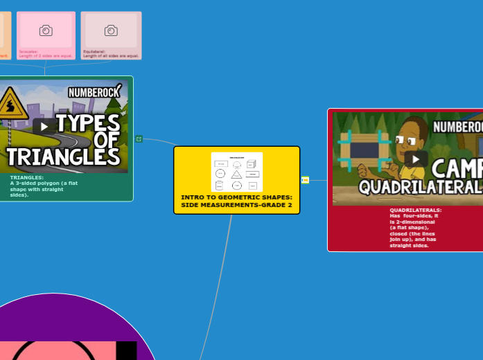 GEOMETRIC MIND MAP - Mind Map