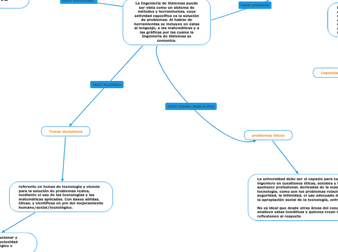 Enfoque que debe asumir el ingeniero de si...- Mind Map
