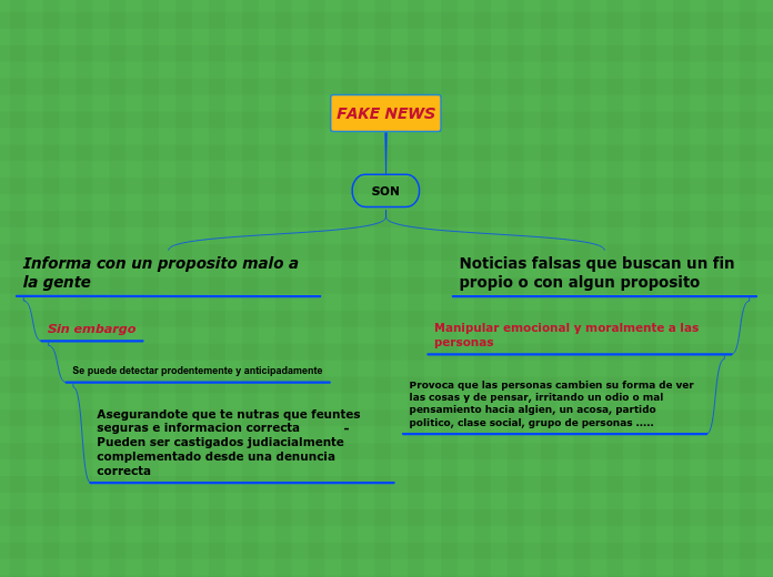 FAKE NEWS - Mind Map