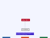 office 2016 - Mind Map