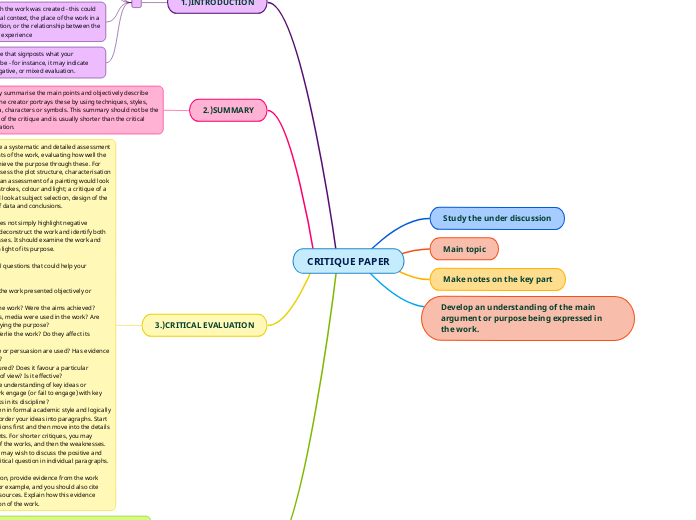 CRITIQUE PAPER - Mind Map