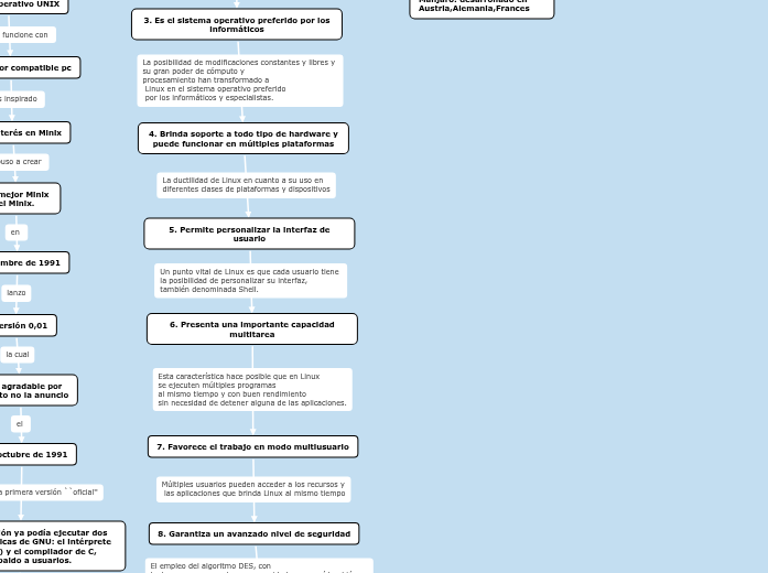 Mapa conceptual LINUX - Mapa Conceitual
