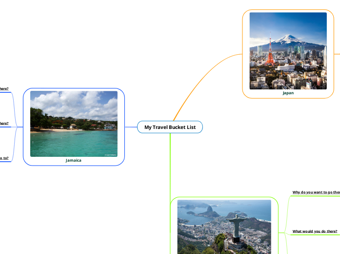 My Travel Bucket List - Mind Map