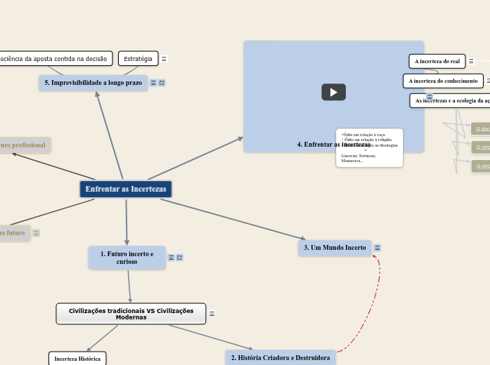 Mapa mental - Capítulo 5 - Mapa Mental - Amostra