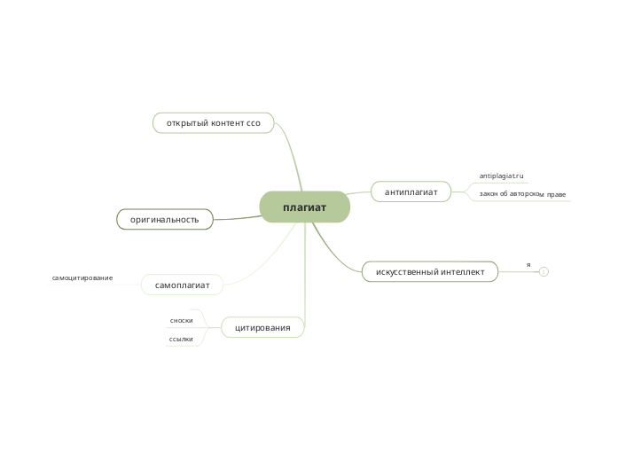 Quantum computer - Mapa Mental - Amostra
