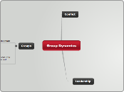 Group Dynamics - Mind Map