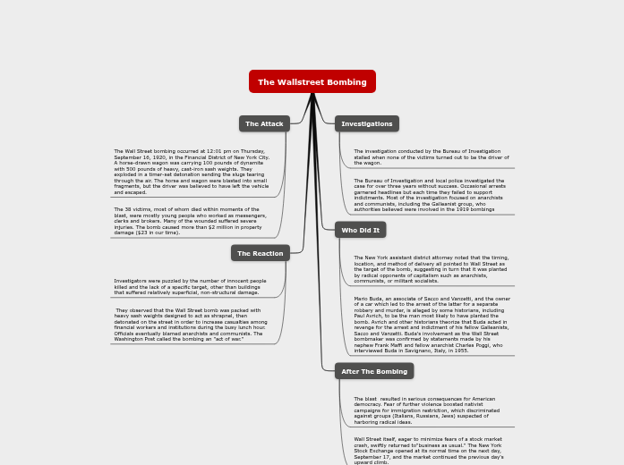 Mindomo Mind Map - Mind Map