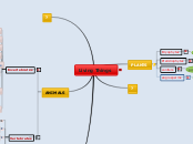 Living Things - Mind Map