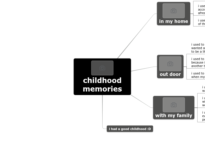 childhood memories - Mind Map