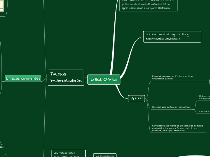 Enlace Químico - Mind Map
