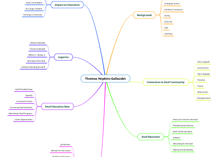 Thomas Hopkins Gallaudet - Mind Map