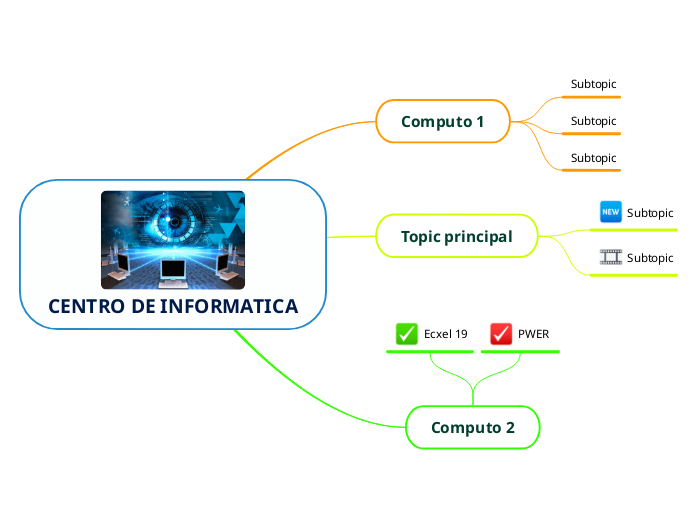 CENTRO DE INFORMATICA - Mind Map