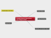 Transformations, Symmetries, and Tilings f...- Mind Map