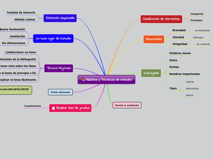 Hábitos y Técnicas de estudio - Mapa Mental - Amostra