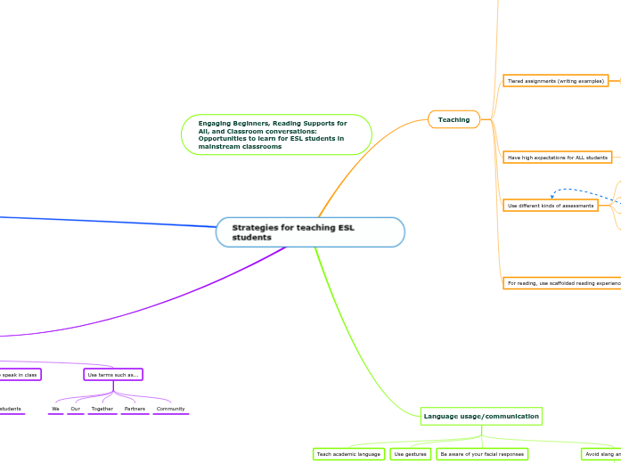 strategies-for-teaching-esl-students-mind-map