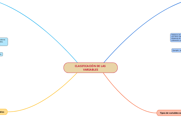 CLASIFICACIÓN DE LAS VARIABLES - Mind Map