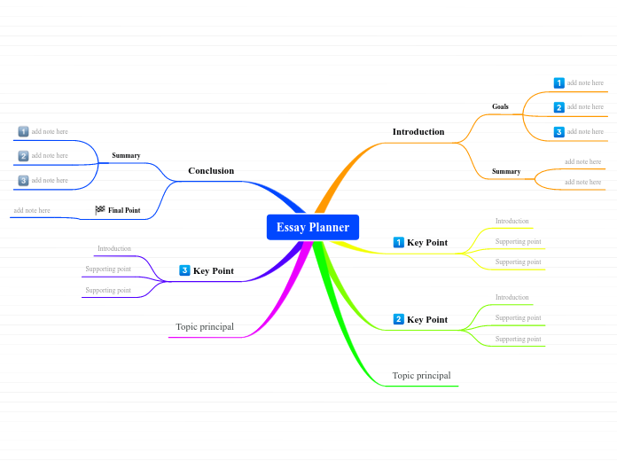 Essay Planner - Mind Map