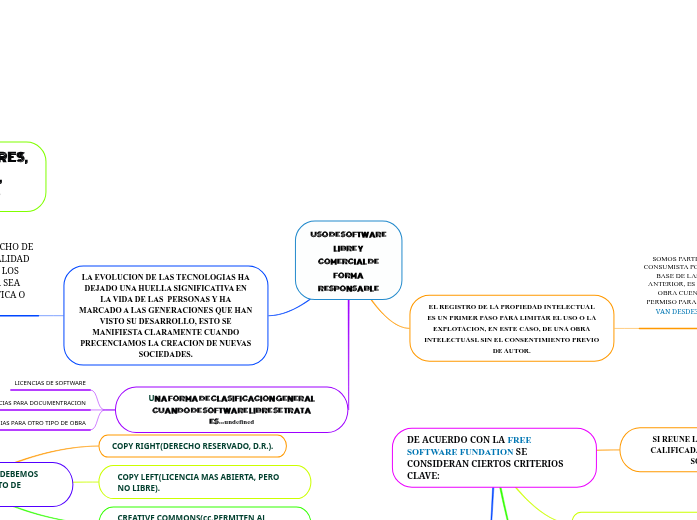 USO DE SOFTWARE LIBRE Y COMERCIAL DE FORMA...- Mind Map