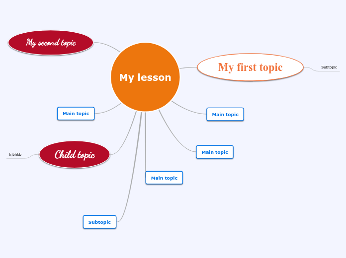 My lesson - Mind Map
