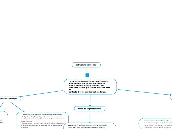 Estructura horizontal - Mind Map