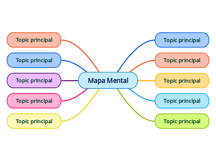 Mapa Mental - Mappa Mentale - Schema