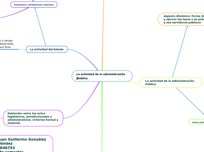 La actividad de la administración publi...- Adimen Mapa