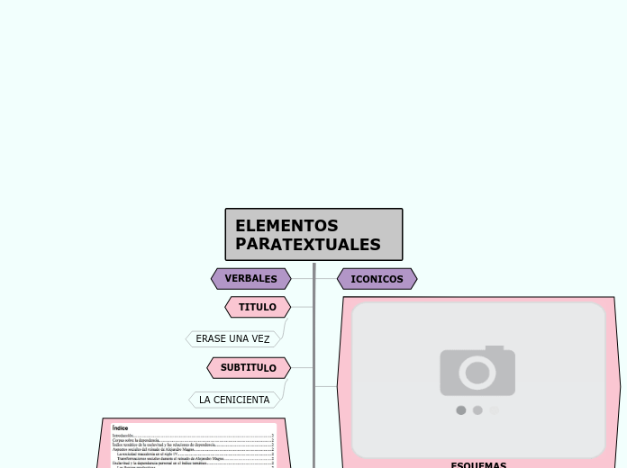 ELEMENTOS PARATEXTUALES - Mind Map