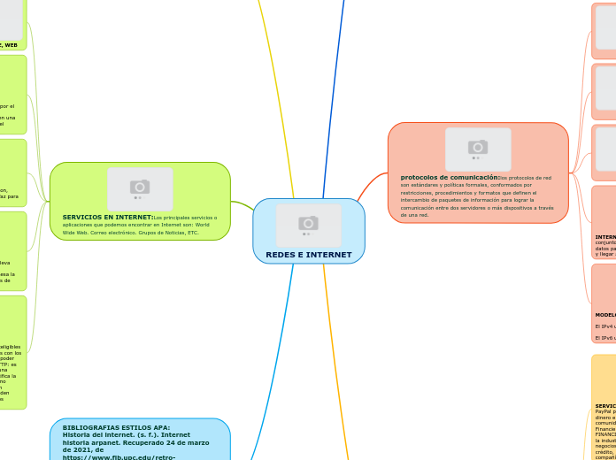 REDES E INTERNET - Mind Map
