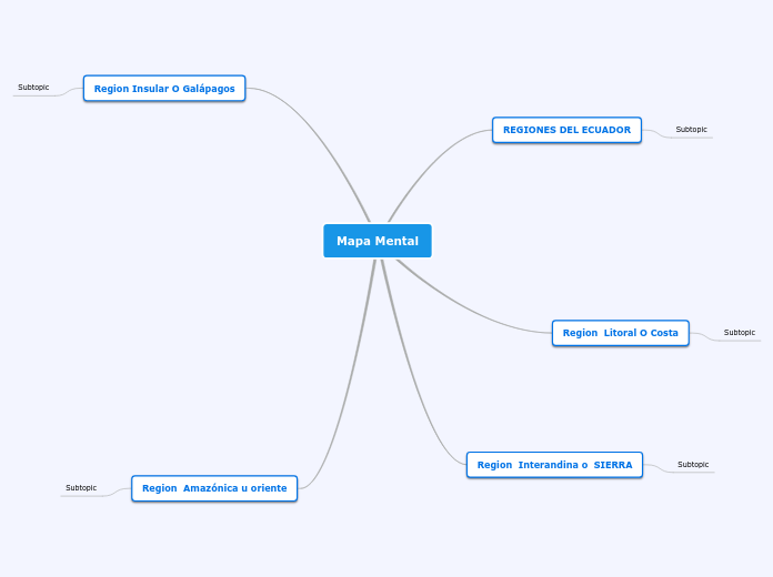 Mapa Mental - Adimen Mapa