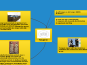 Rome - Mind Map