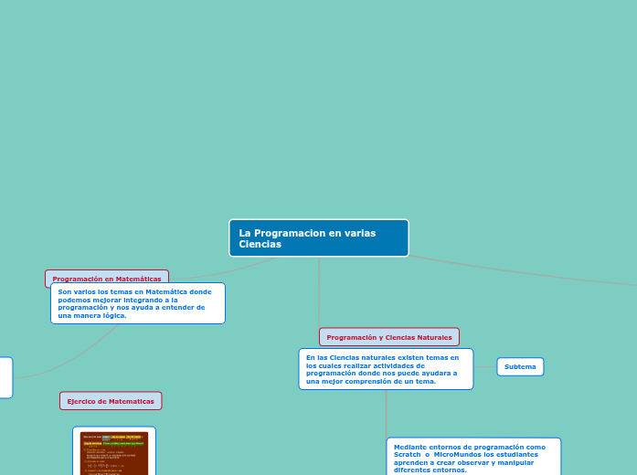 La Programacion en varias Ciencias - Mind Map