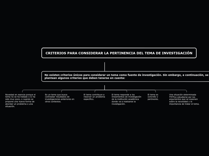 CRITERIOS PARA CONSIDERAR LA PERTINENCIA D...- Mind Map