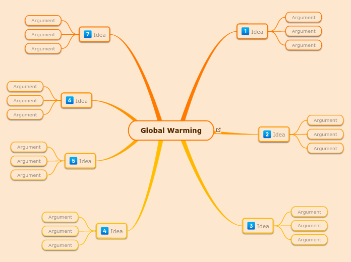 Global Warming - Mind Map