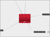 Wiki - Mind Map
