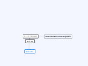 Plasticidad Neuronal y Cognición - Mind Map