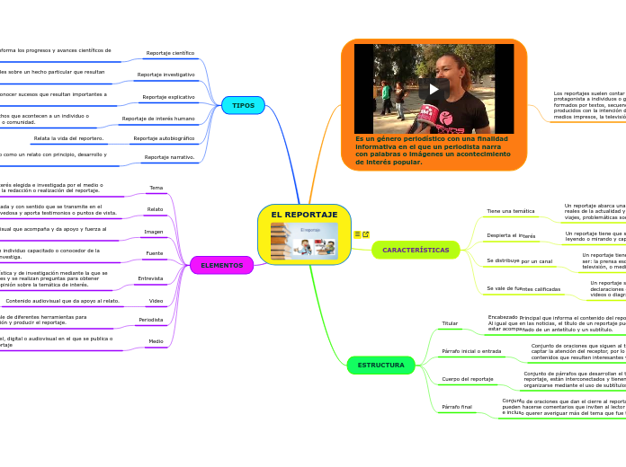 EL REPORTAJE - Mind Map