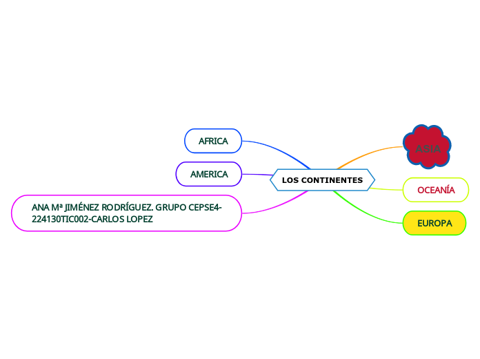 LOS CONTINENTES - Mind Map