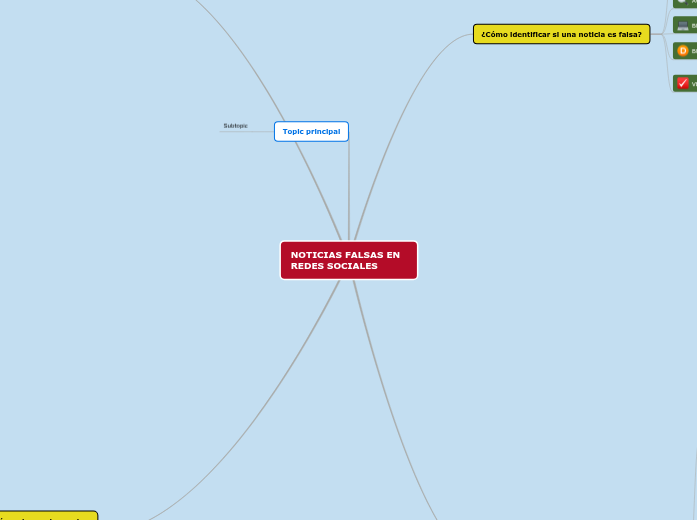 NOTICIAS FALSAS EN REDES SOCI...- Mapa Mental - Amostra
