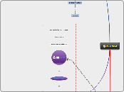 Usabilidad - Mind Map