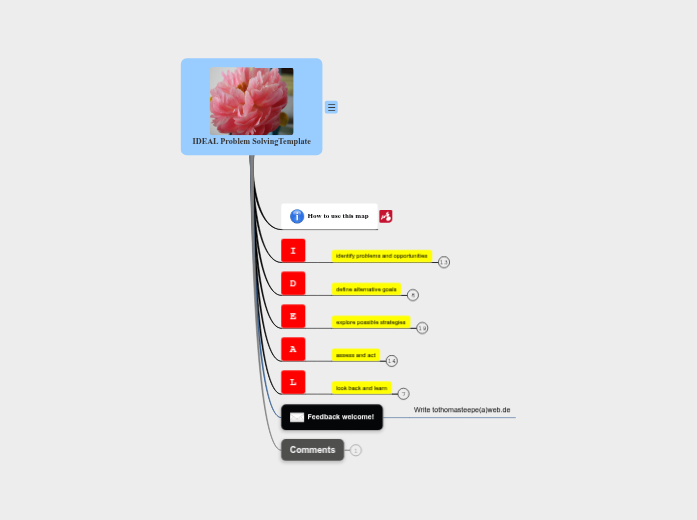 IDEAL Problem Solving Template - Mind Map