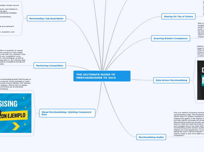 THE UILTIMATE GUIDE TO MERCHANDISING TO 20...- Mind Map