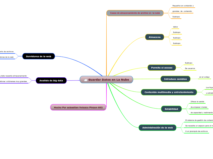 Guardar Datos en La Nube - Mind Map