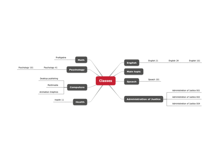 Classes - Mapa Mental - Amostra