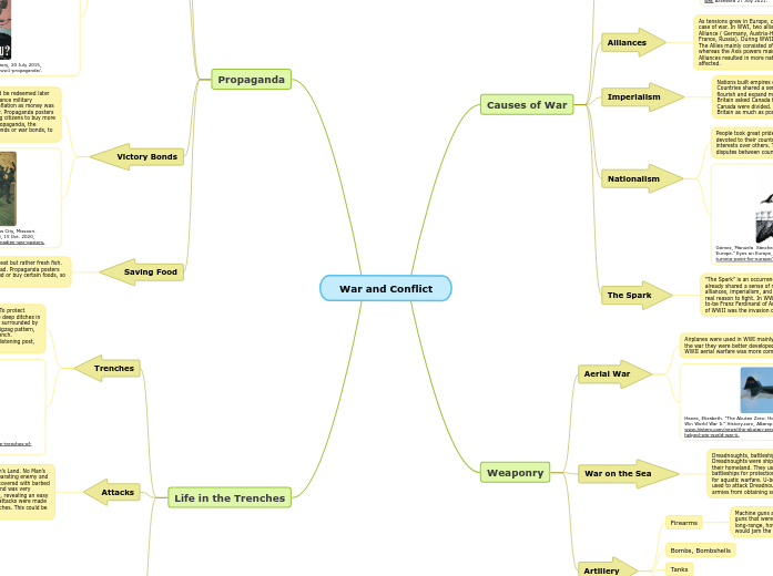 War and Conflict - Mind Map
