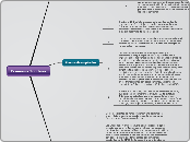 Administracion Publica - Mind Map