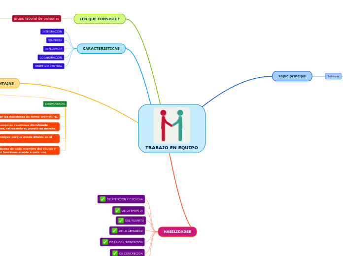 TRABAJO EN EQUIPO belkis - Mind Map