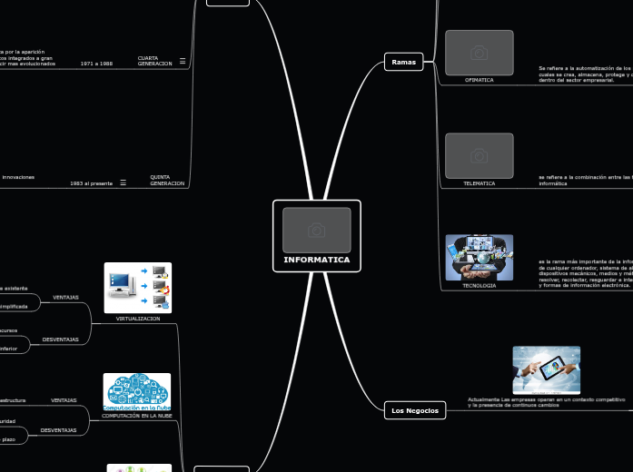informatica - Mind Map