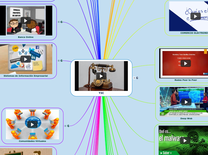 TIC - Mindmap - Voorbeeld