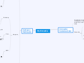 Multimedia - Mind Map